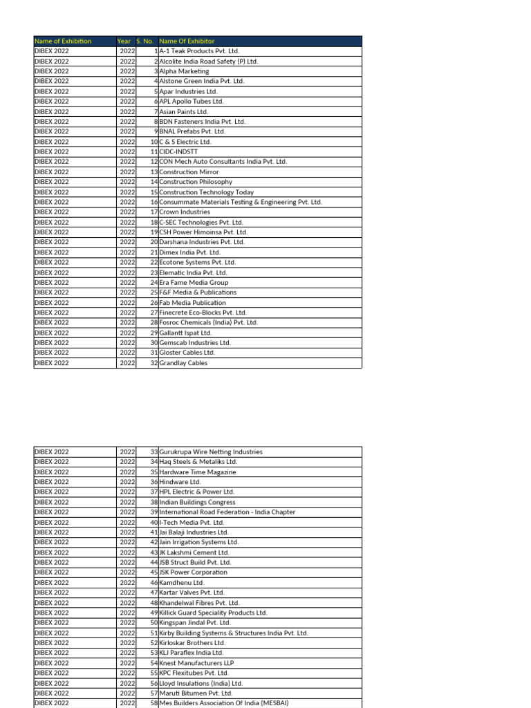 DIBEX 2022 | PDF | Pipe (Fluid Conveyance) | Concrete