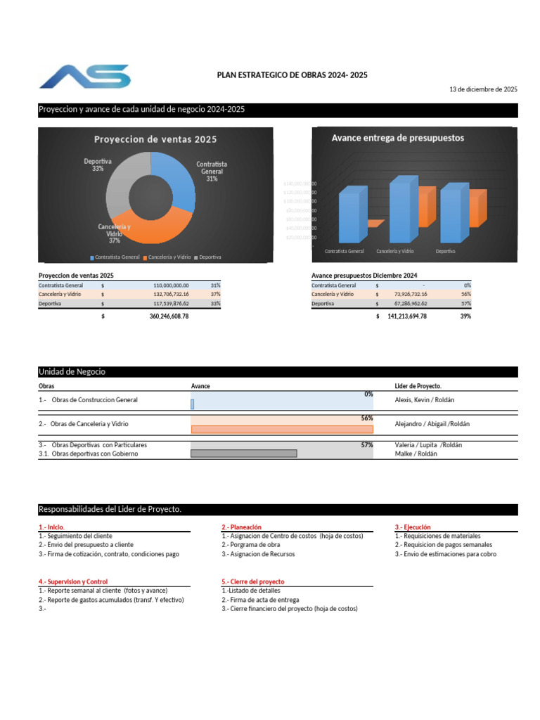 Plan Estrategico de Ventas 2024-2025 Presentacion | PDF | Presupuesto