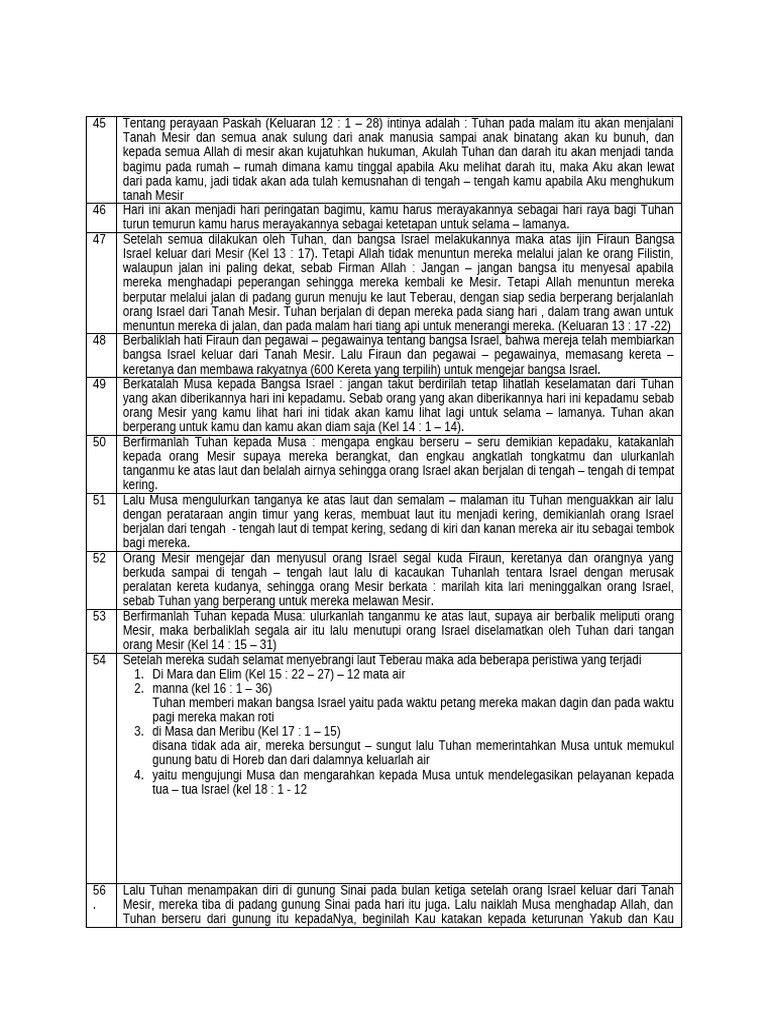 Tentang Perayaan Paskah | PDF