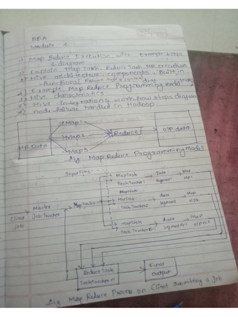 BDA Important Diagrams | PDF