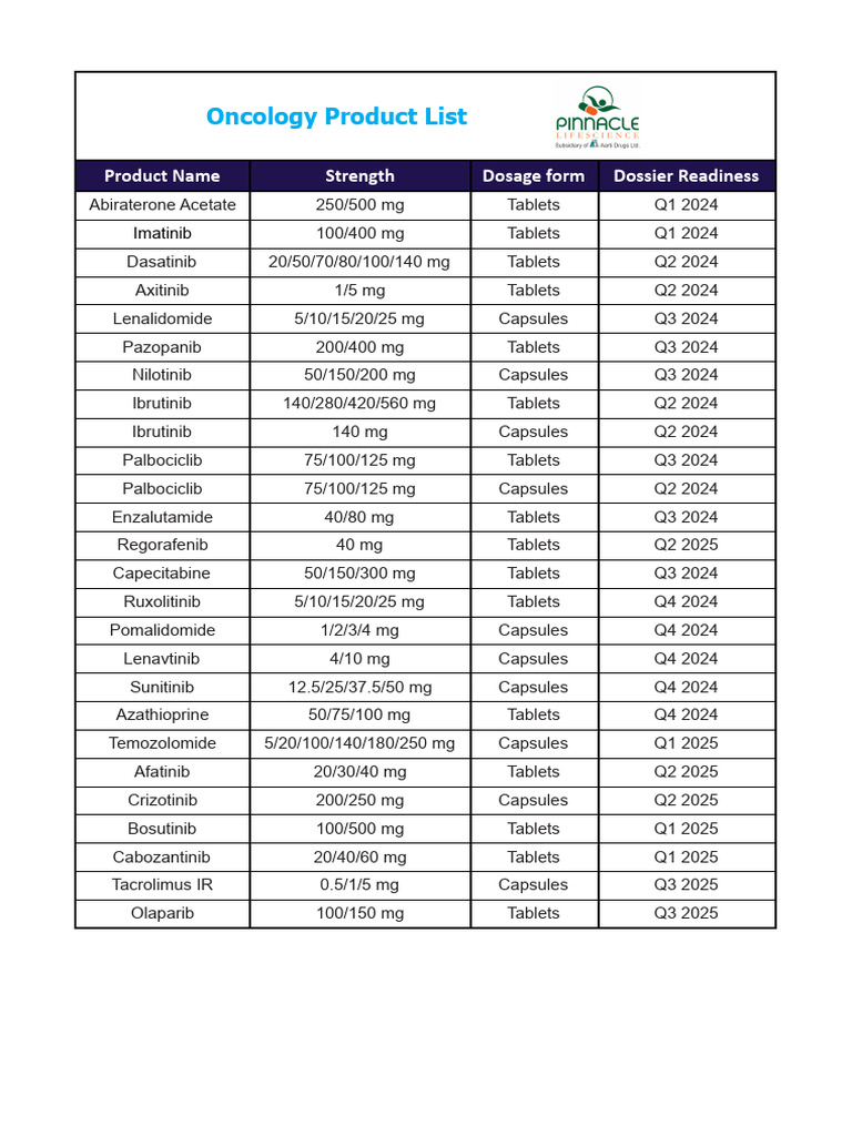Product List and Descriptions | PDF