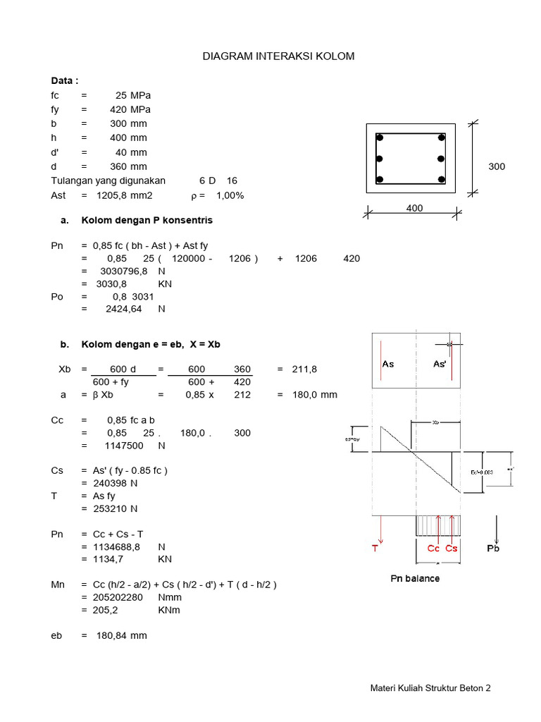 Diagram interaksi Kolom 30-40 | PDF