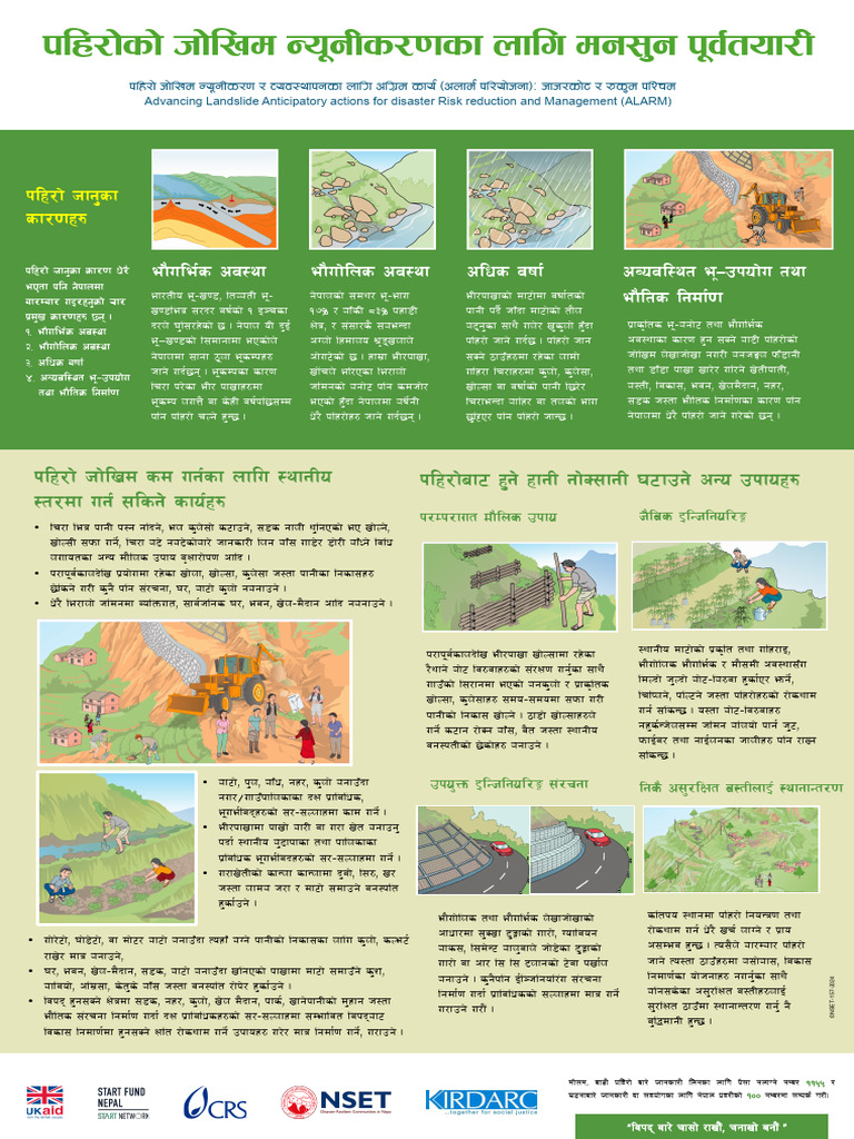 Landslide Poster _anticipatory Action | PDF