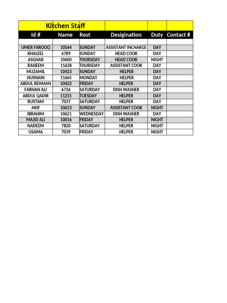 Kitchen Staff Duty Schedule | PDF