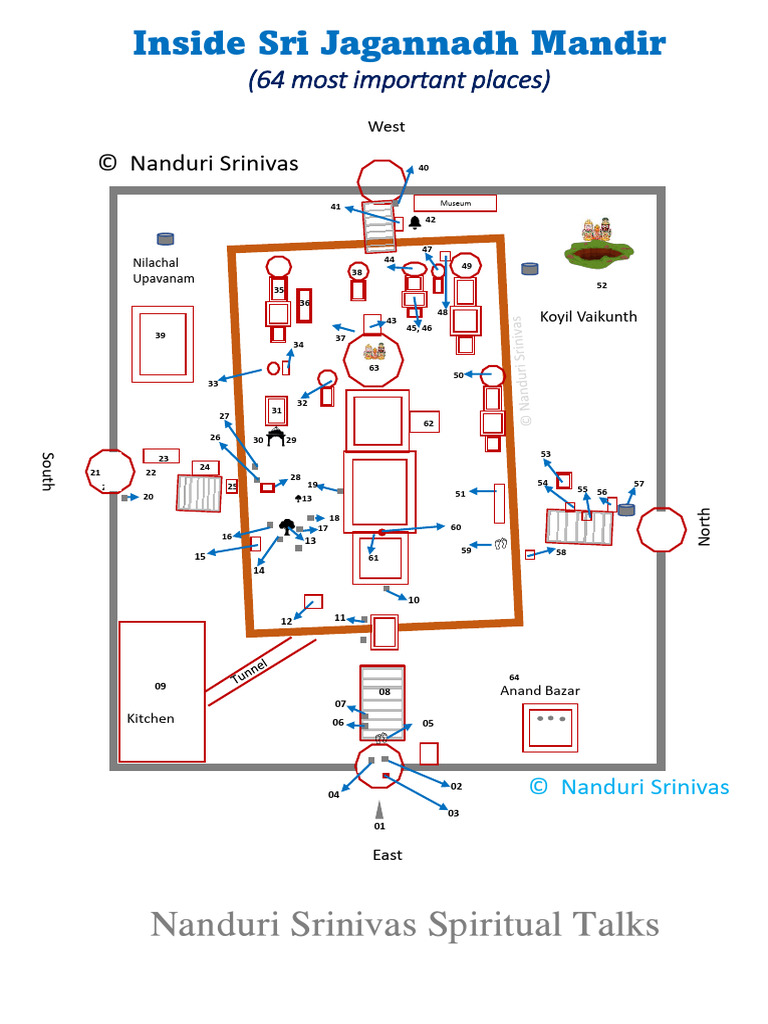 Puri Internal and External Maps | PDF | Theistic Indian Philosophy ...