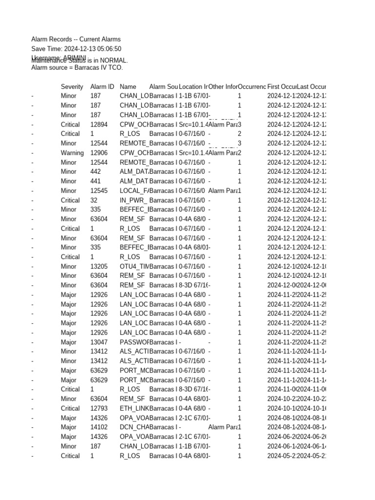 Current Alarm Records Overview | PDF