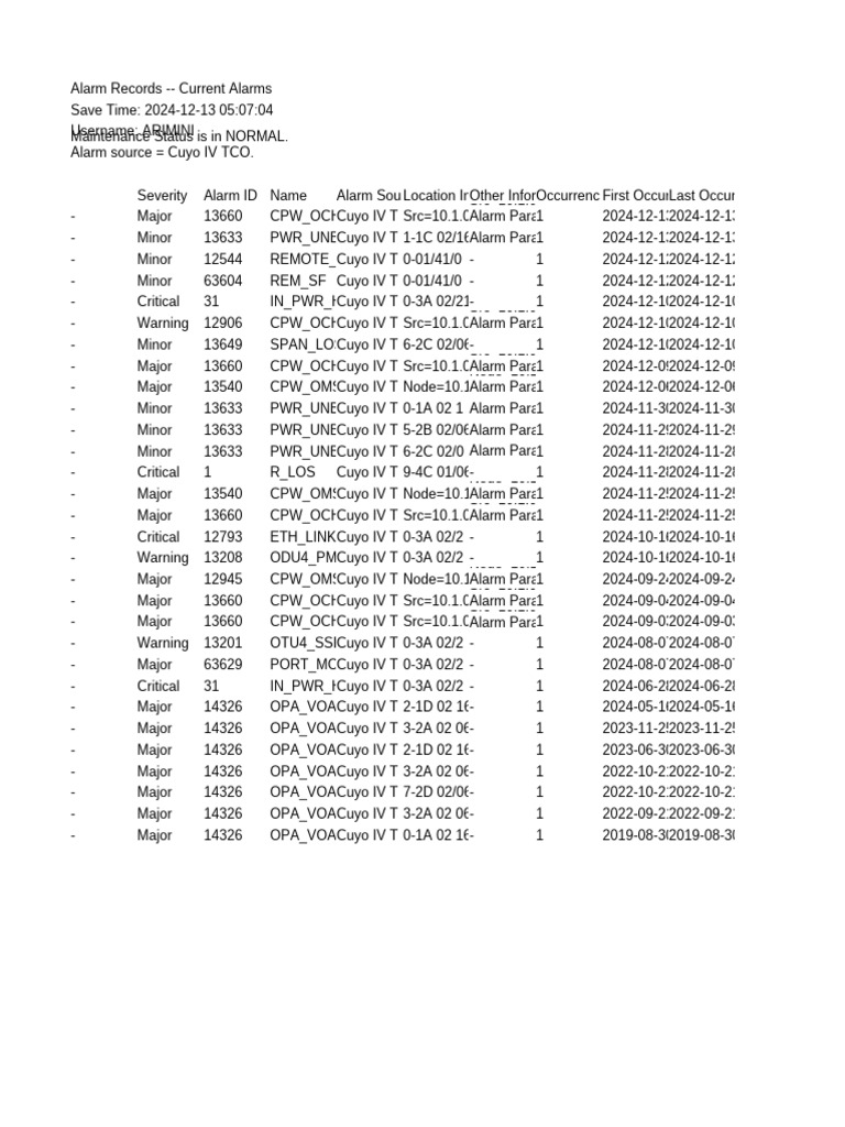 Current Alarm Records Overview | PDF