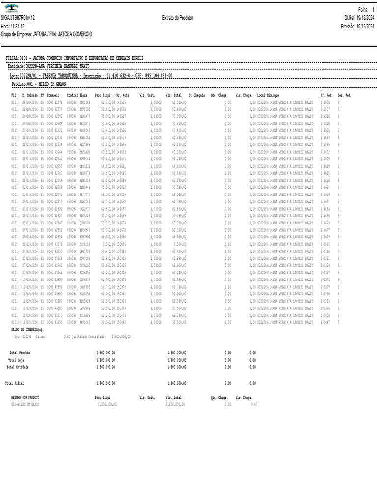 CTR 030094 - Ana Verginia Zanuzzi Brait | PDF