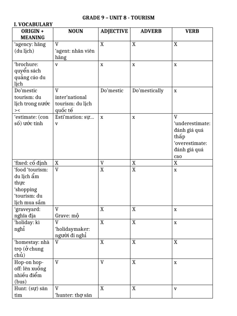 GRADE 9 unit 8 lý thuyết | PDF
