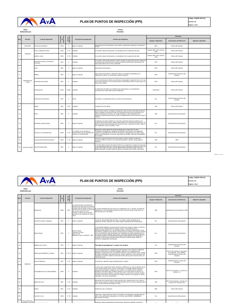 F06 (PR-OPE-03) Plan de Puntos de Inspeccion PPI V01 | PDF | Hormigón | Albañilería