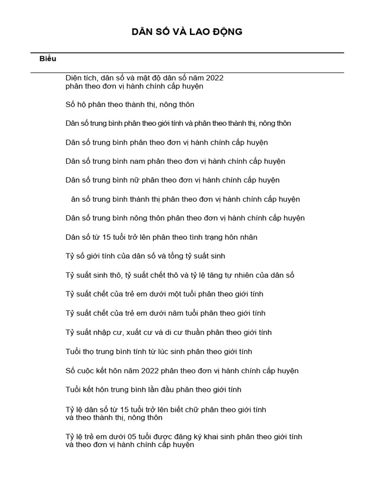 NGTK - Ho Chi Minh 2022 - Dan So Va Lao Dong | PDF