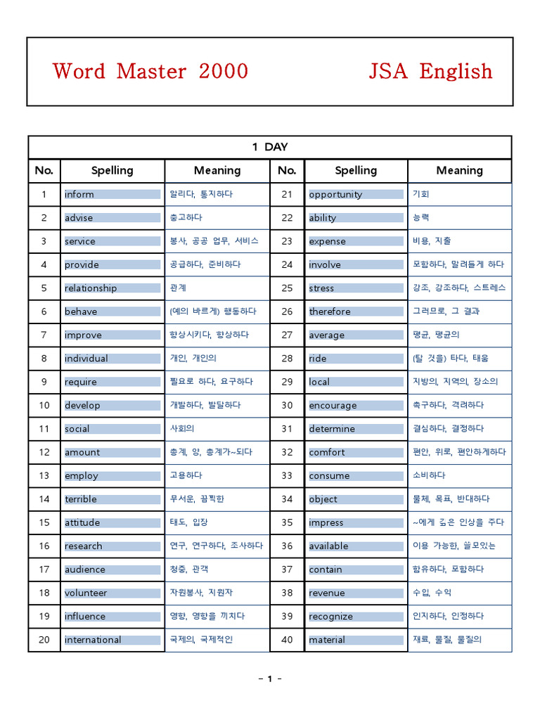 Wordmaster 2000 PDF | PDF