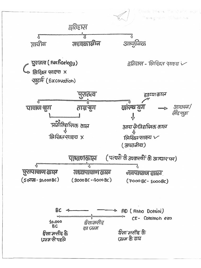 9.history Hindi Medium-1 | PDF