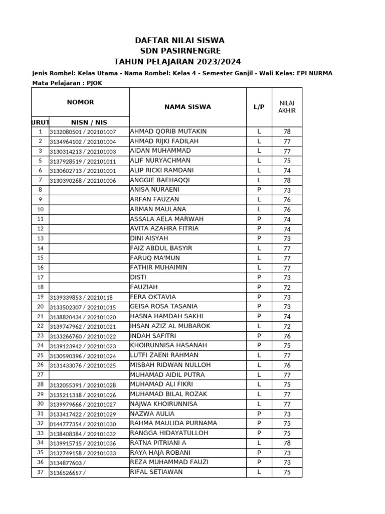 Nilai Kelas 4 Pdf 1165