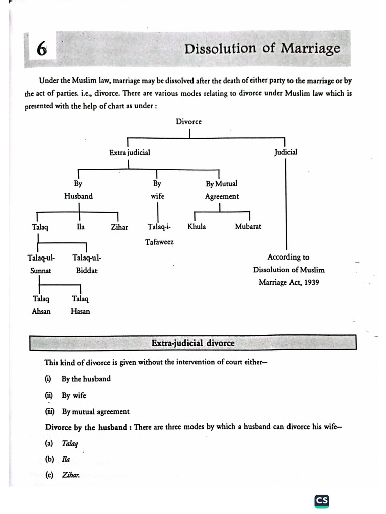 Talaq_ Study Material (1) | PDF
