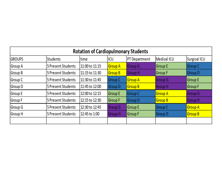 Group Rotations | PDF