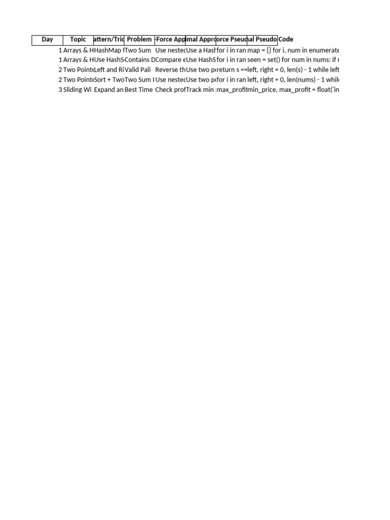 Neetcode 150 Plan | PDF