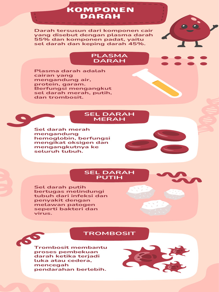 Komponen Darah | PDF