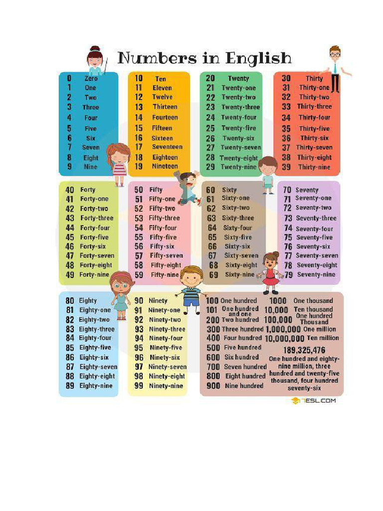 Numbers - Cardinal and Ordinal | PDF