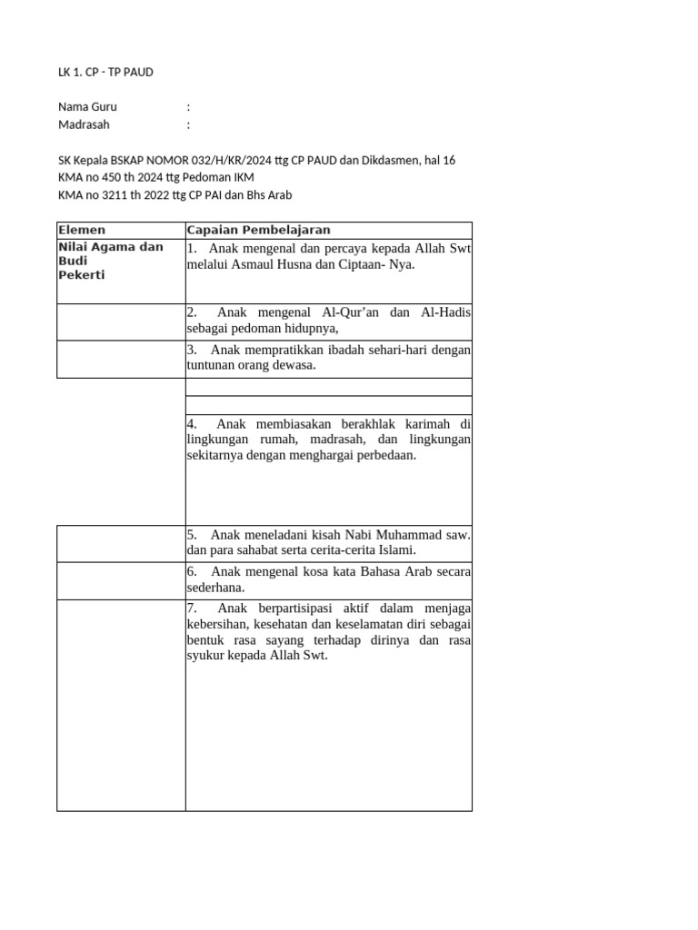 LK CP-TP Yg Udh Diganti | PDF