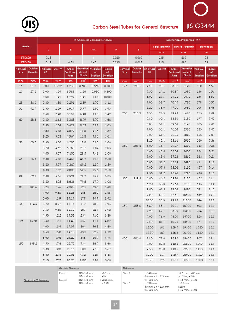 Catalog Pacific-JIS G3444 | PDF | Strength Of Materials | Mechanical Engineering