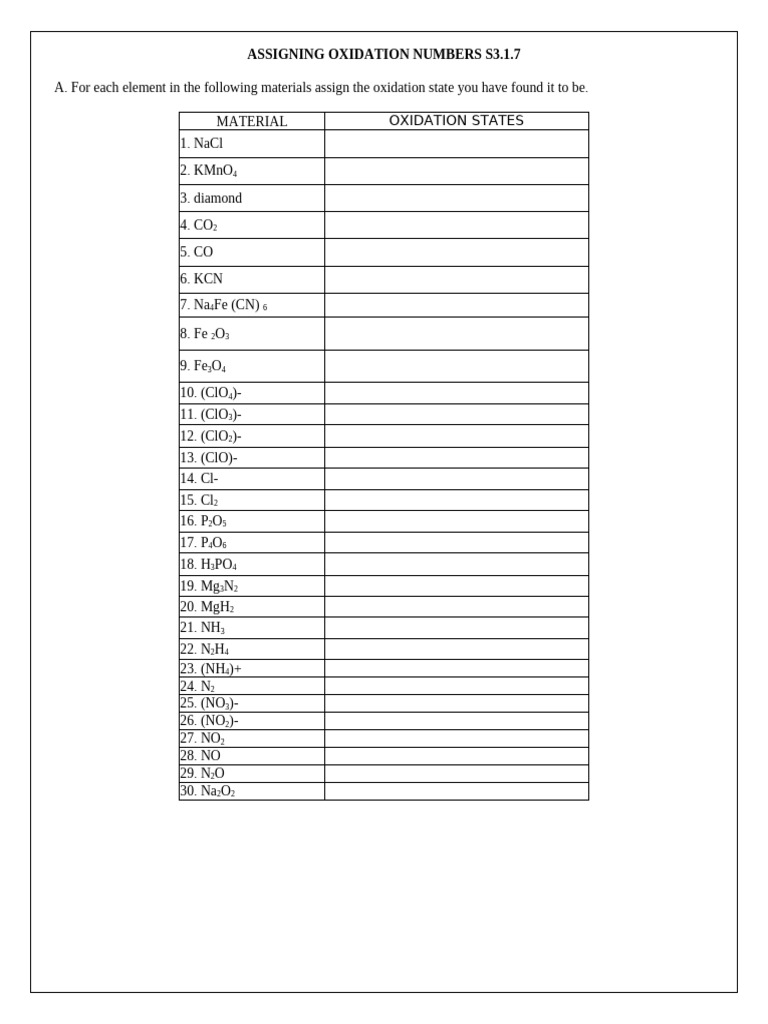 Assigning Oxidation Numbers S3.1.6 | PDF