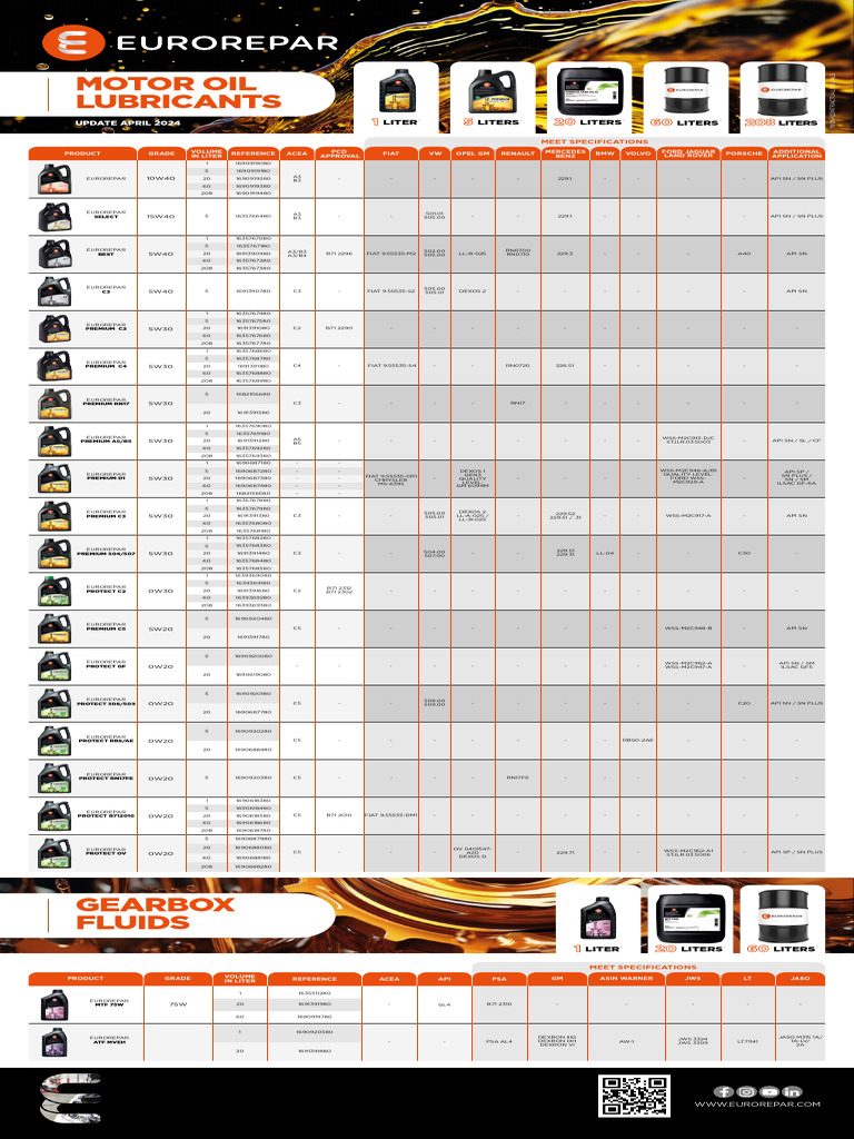 EXE WEB-SCREENVIEWONLY STELLANTIS ERP ENGINE OIL 300X700mm | PDF ...