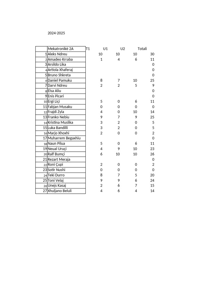 Lista Emerore e Studenteve Viti 2, Mekatronika | PDF