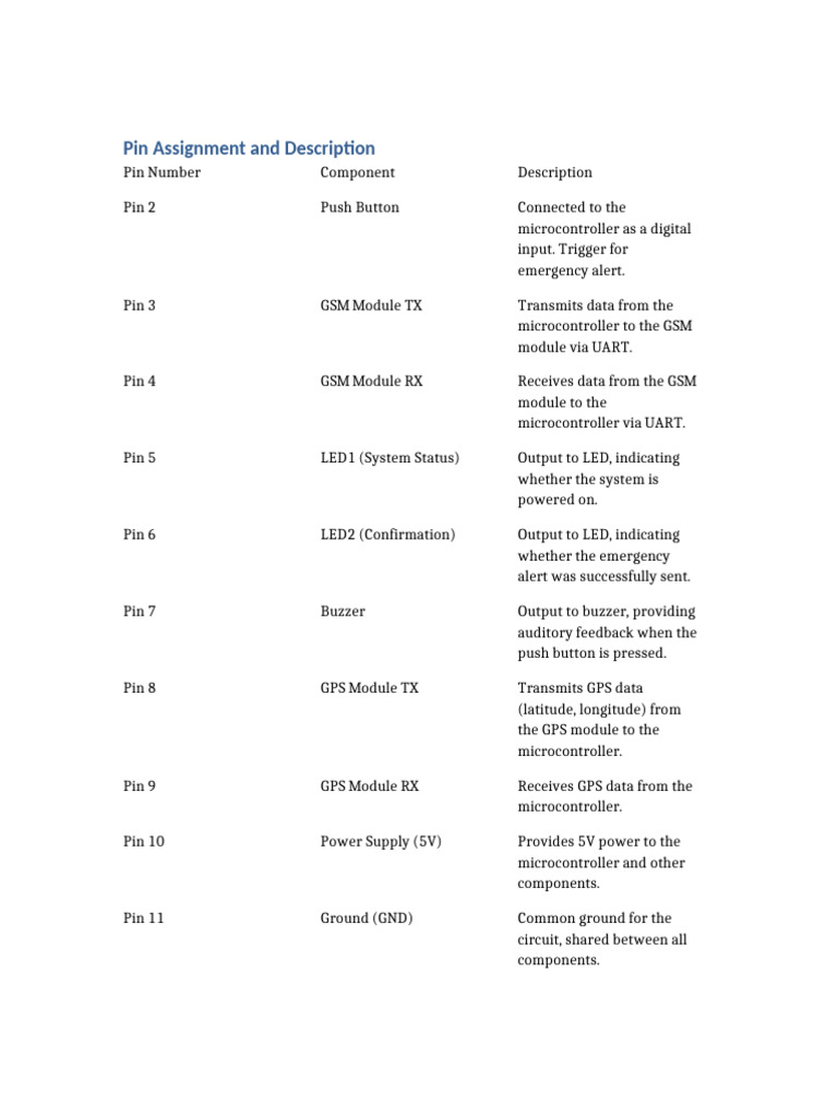 Pin_Assignment_Description | PDF Pin_Assignment_Description | PDF
