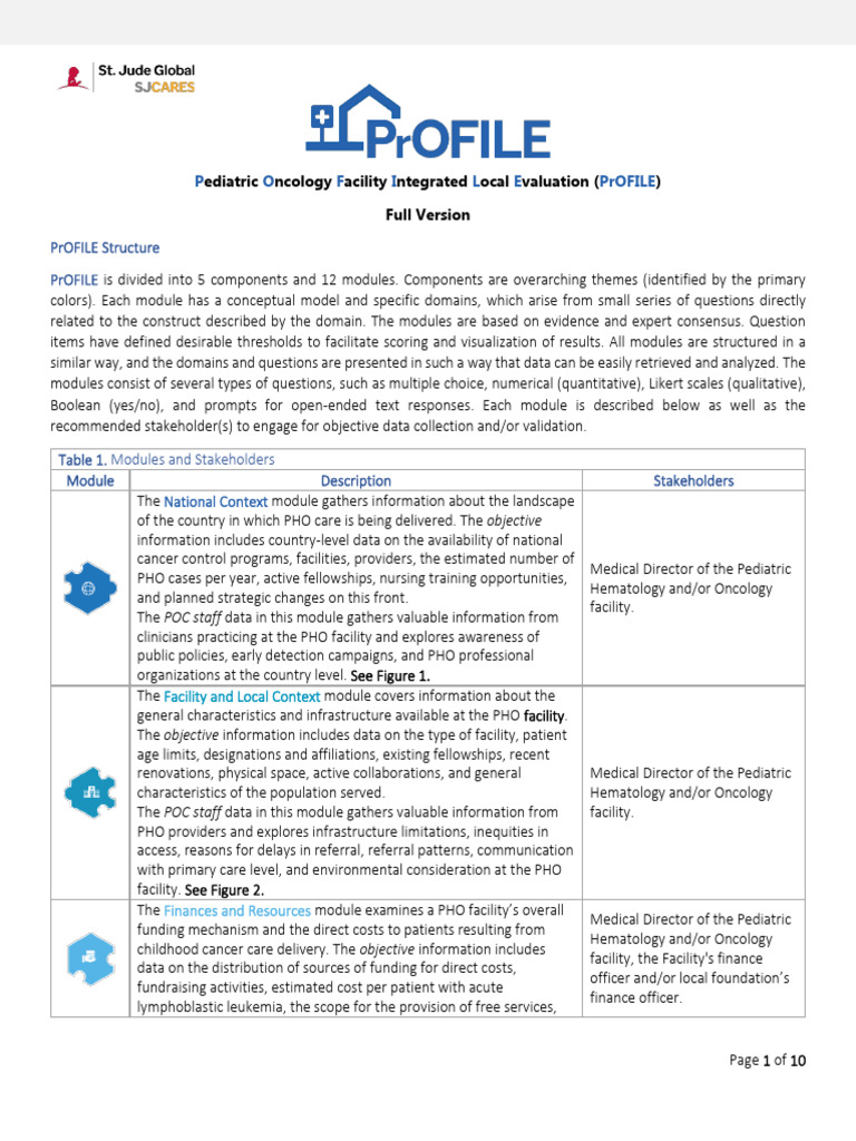 PrOFILE_Modules | PDF | Oncology | Radiation Therapy
