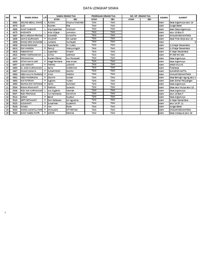 Salinan DATA sISWA | PDF