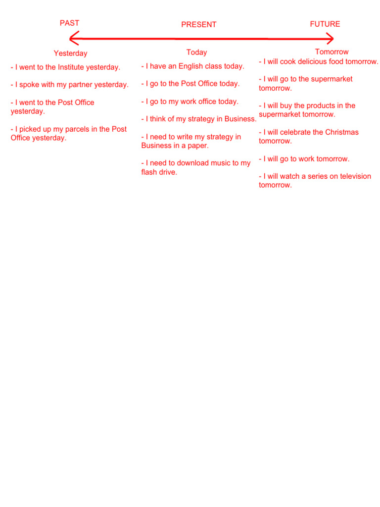 Past - Present - Future | PDF