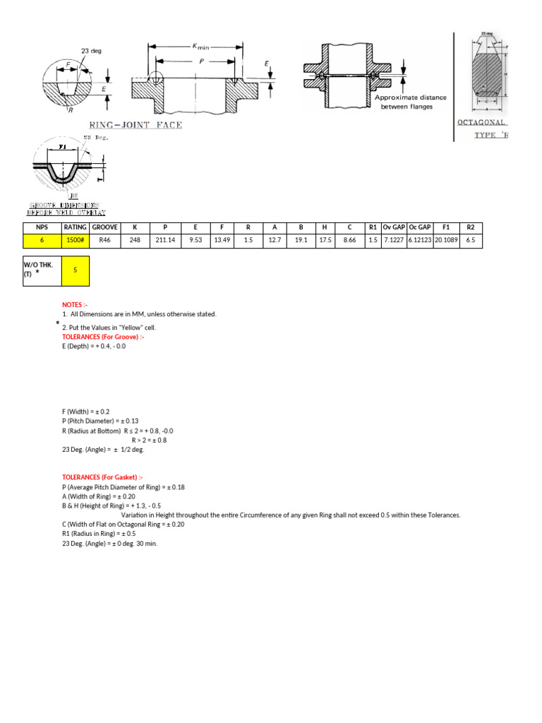 Ring Type Groove Detail With Weld Overlay | PDF