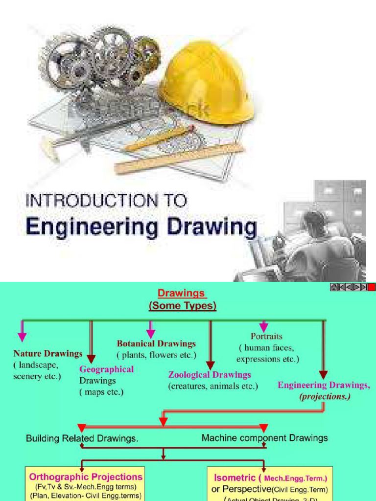 Engineering drawing basics by dev | PDF