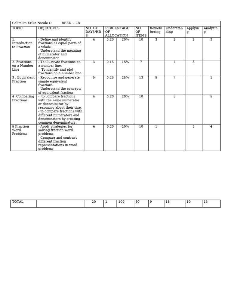 Tos Two Way Beed | PDF