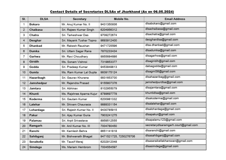 Jharkhand DLSA Secretaries Contact List | PDF