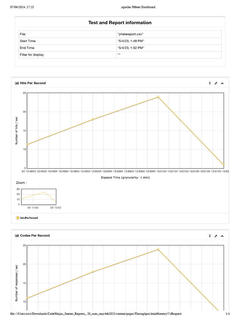 Template- performance report | PDF