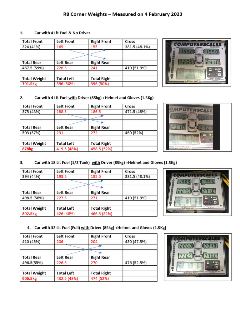 Corner Weights Table - Measured 040223 | PDF