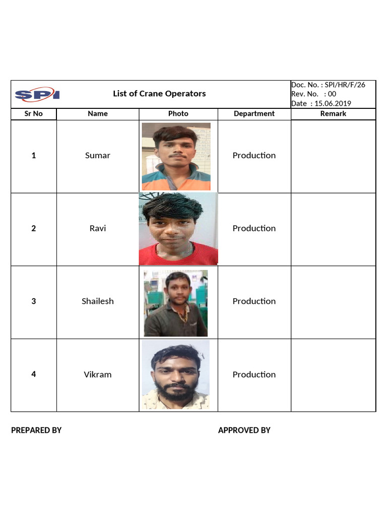 SPI HR F 26 - List of Crane Operator | PDF
