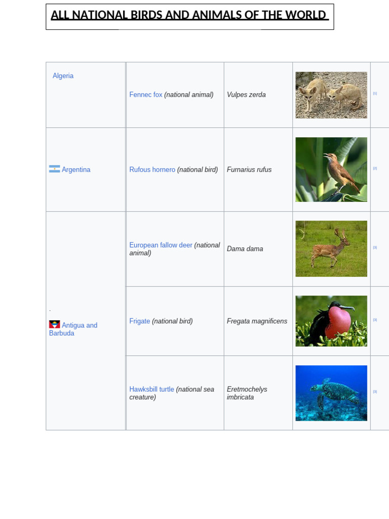 All National Birds and Animals | PDF