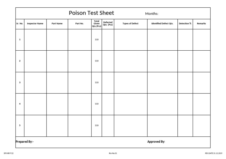(SPI HR F 15A) Poison Test Sheet | PDF