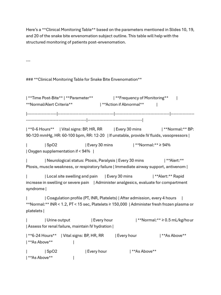 Clinical Monitoring for Snake Bites | PDF | Medical Specialties ...