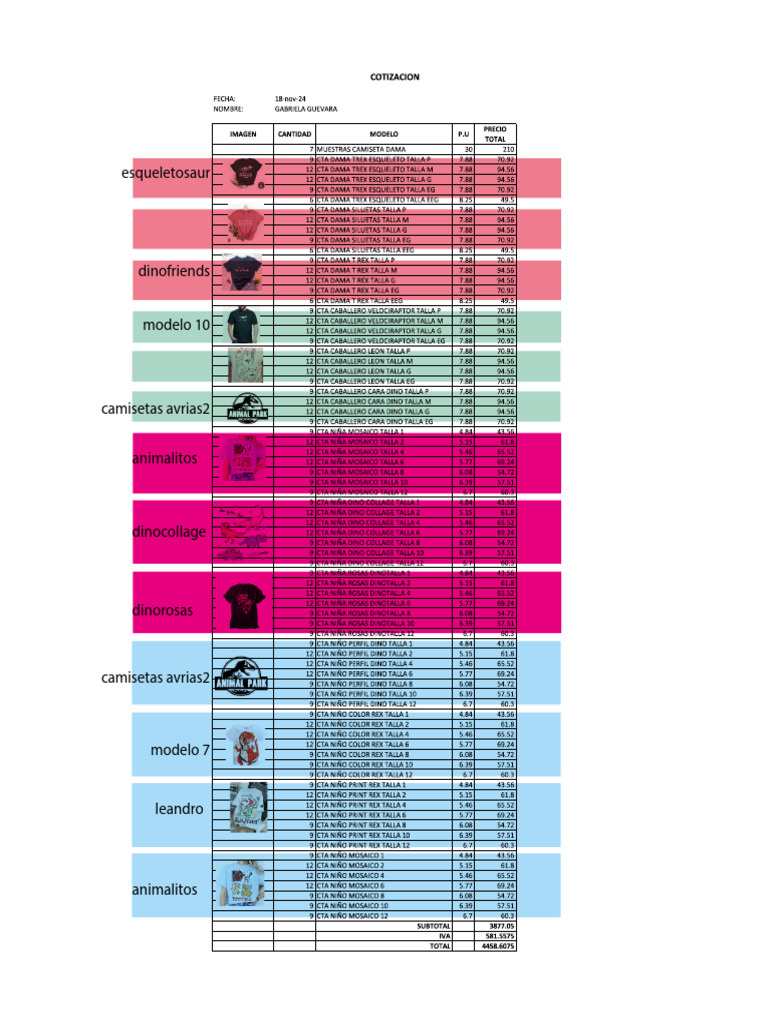 Proforma Actuallizada Gabriela Guevara Animal Park | PDF