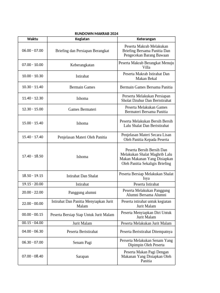 RD Makrab 2024 | PDF