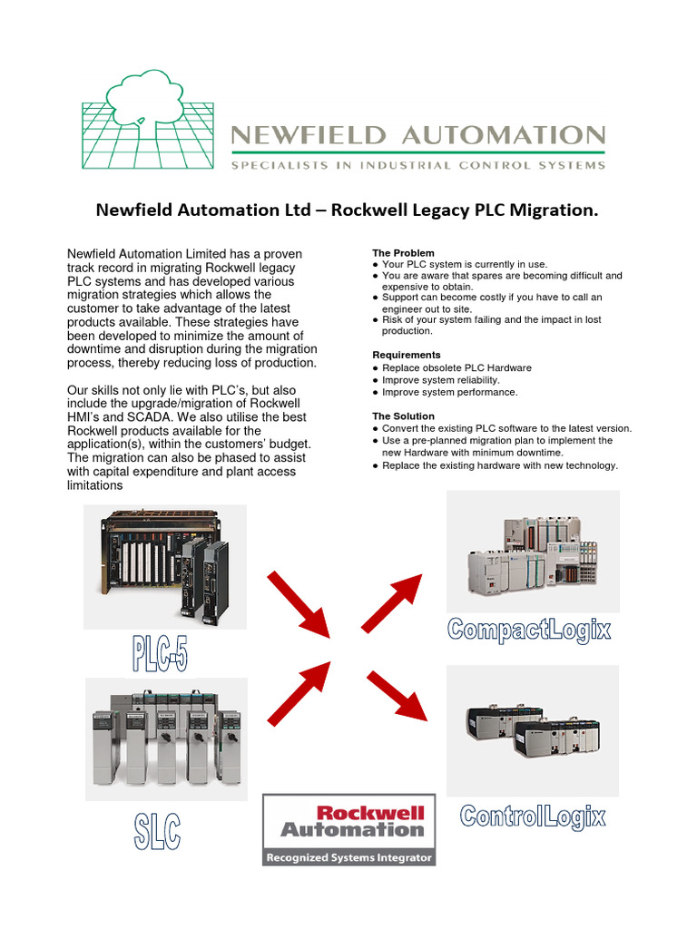 NFA Rockwell Legacy PLC Migration | PDF | Programmable Logic Controller ...