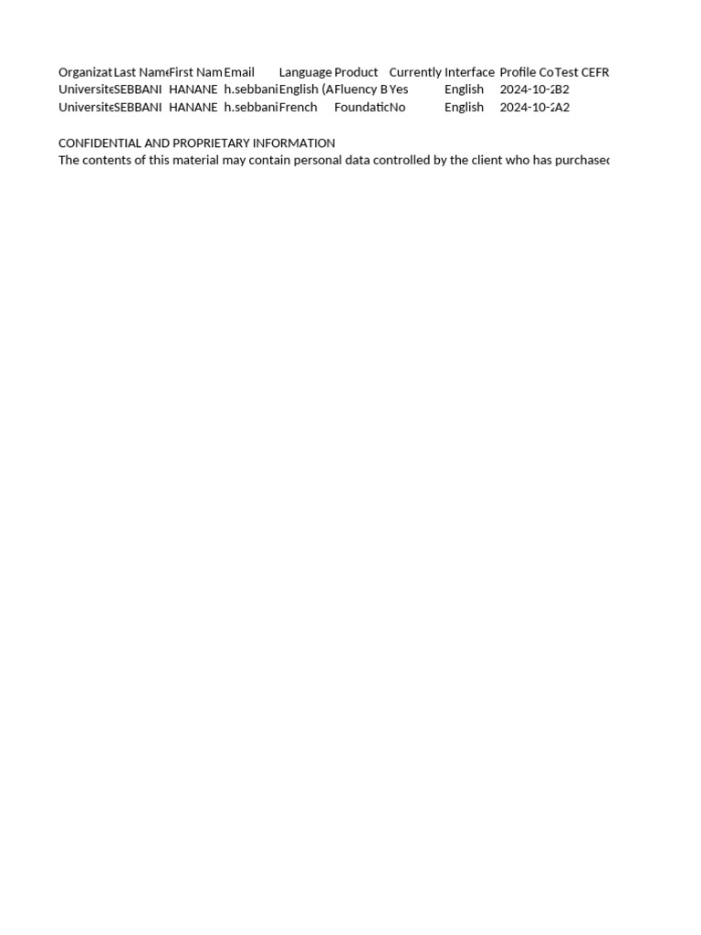 RosettaStoneUsageReport.2024 10-01-2024!12!20 | PDF RosettaStoneUsageReport.2024 10-01-2024!12!20 | PDF