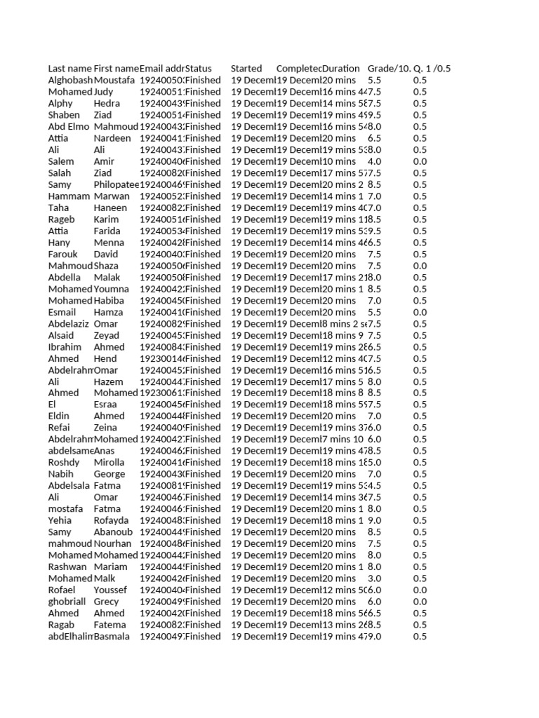 HUM012 LEC GB1 2 3 1 Midterm Exam 2 Grades | PDF