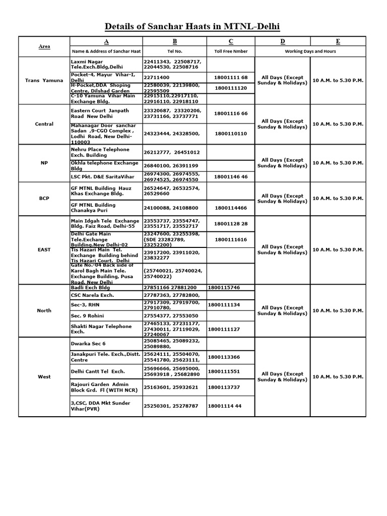 Sanchaar Haats_updated | PDF | New Delhi