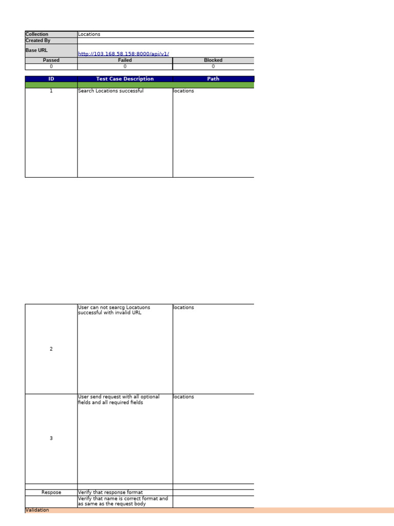 API Test case -Location | PDF | Zip (File Format) | Computing
