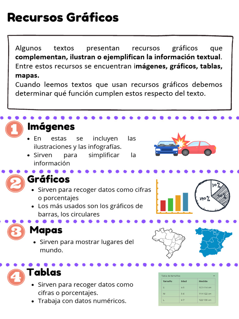 Funciones De Recursos Gráficos En Textos Pdf